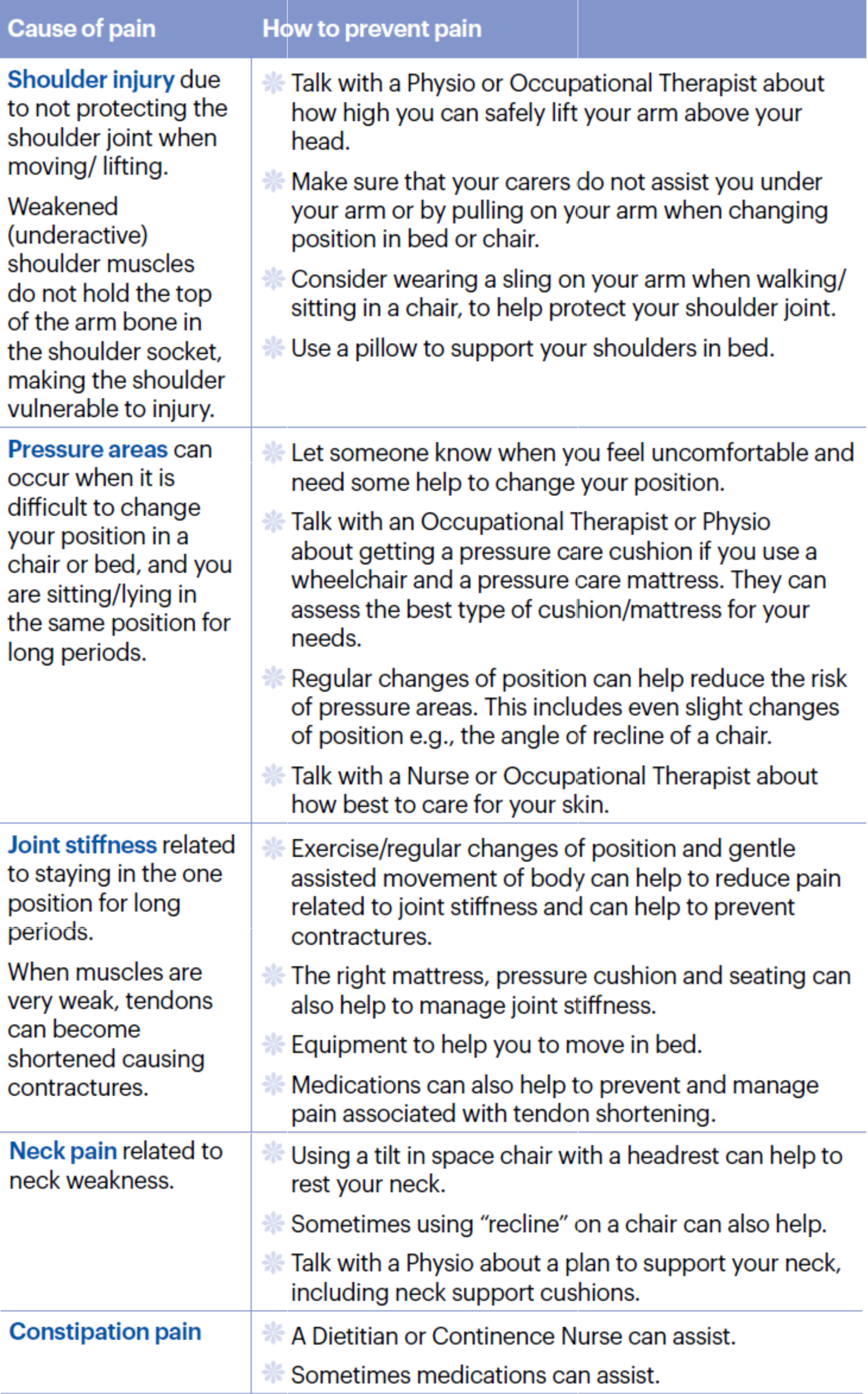 Preventing and Managing Pain - MND Victoria