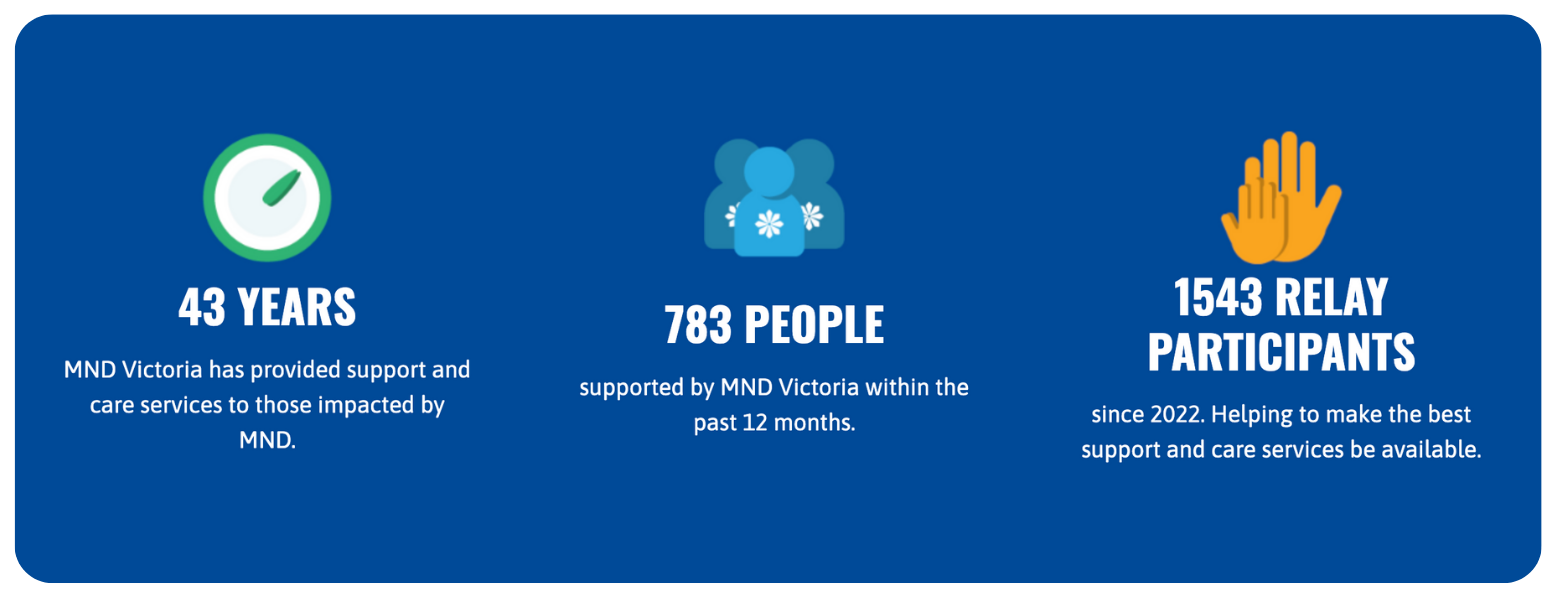 The Great MND Relay - MND Victoria