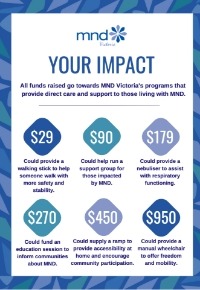MND awareness - MND Victoria