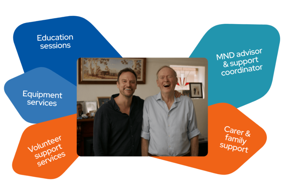 Donate to Support People With MND - MND Victoria