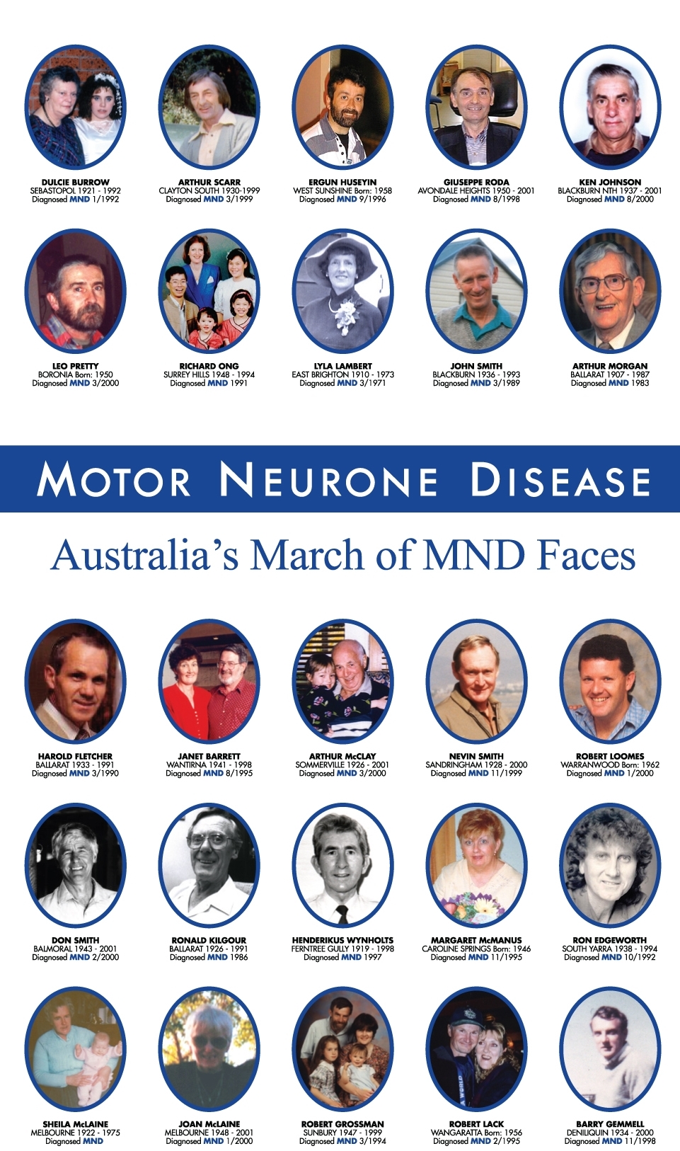 March of faces banners - MND Victoria
