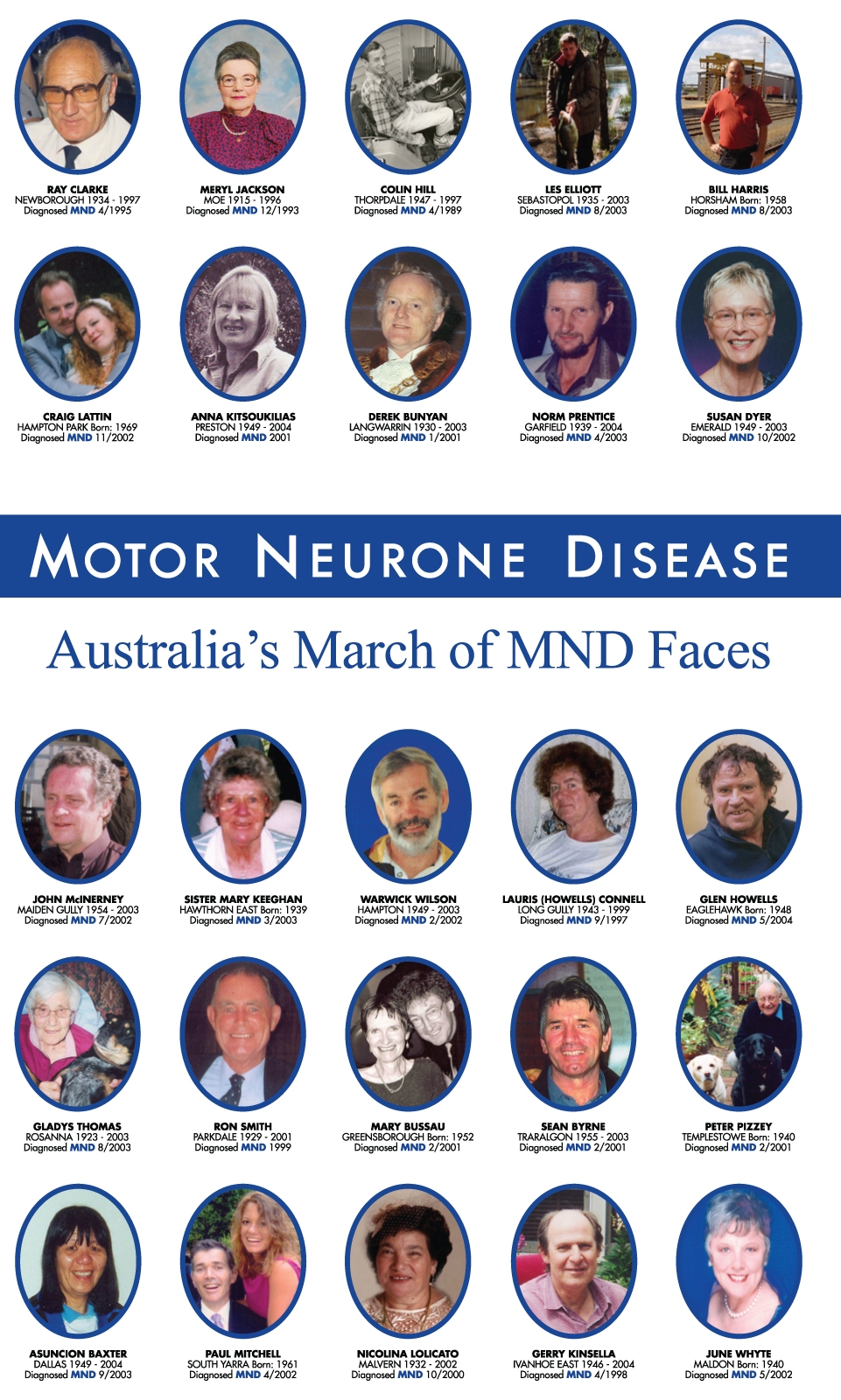 March of faces banners - MND Victoria