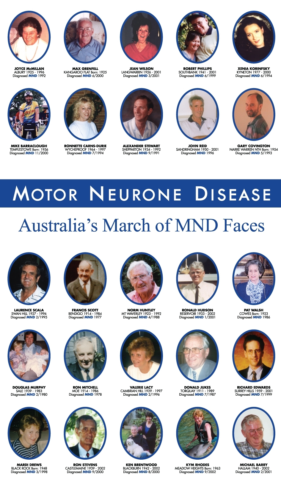 March of faces banners - MND Victoria
