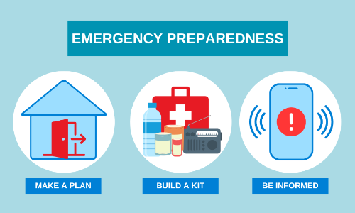 Emergency Preparedness - MND Victoria
